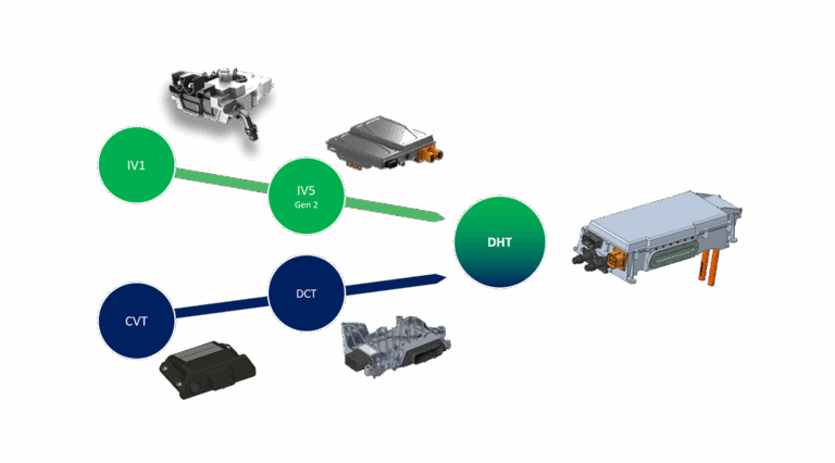 Introducing a compact and versatile Dual Inverter for DHT applications